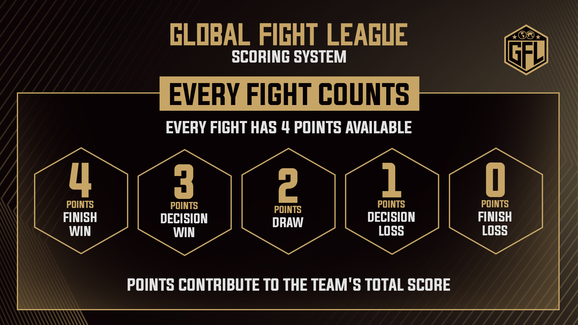 Mixed Martial Arts - Global Fight League