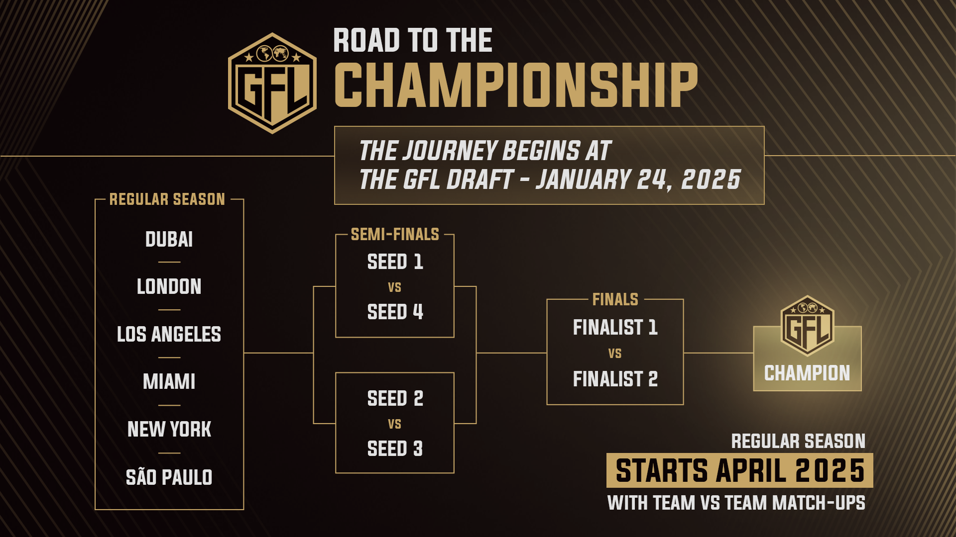 Mixed Martial Arts - Global Fight League